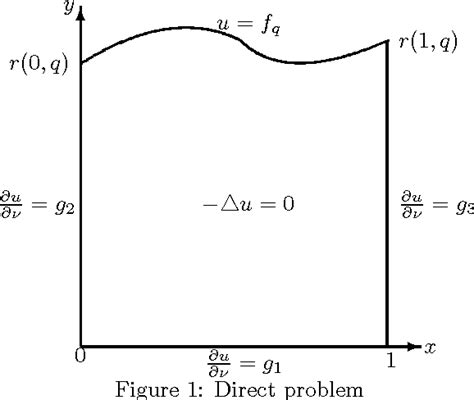 Figure 1 From Numerical Solution Of A Shape Optimization Problem Semantic Scholar