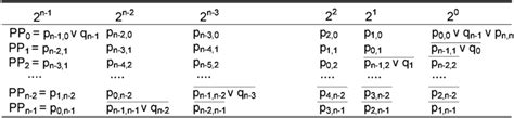 Final N×n Partial Product Matrix Download Scientific Diagram