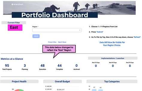 Dynamic Filter On Dashboards Smartsheet Community