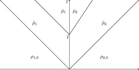 2 Solution Of The Riemann Problem Download Scientific Diagram