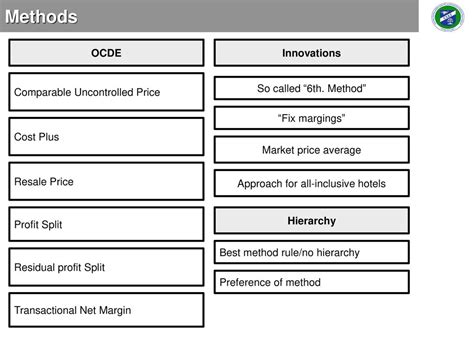 policy aspects of transfer pricing ppt download