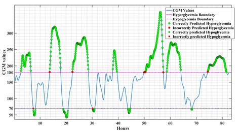 Rezaaskary Mohammad Reza Askari · Github