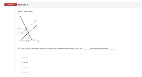 Solved If A 3 Tax Per Unit Purc 6 3 4 6 3 6 4 3figure