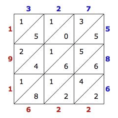 Lattice Multiplication Calculator