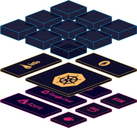 secure your clusters with platform9 managed kubernetes