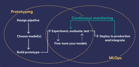 Detecting And Mitigating Hallucinations In Llms