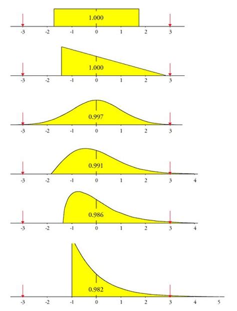 Leptokurtophobia Do You Fear Leptokurtic Data