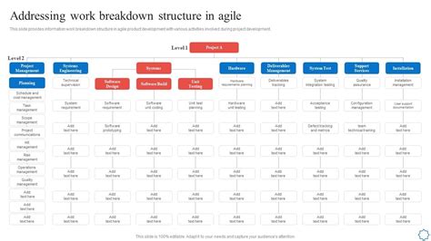 Playbook For Agile Software Development Teams Addressing Work Breakdown ...