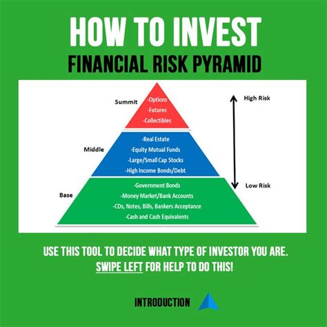 The Financial Risk Pyramid Is A Useful Tool In Helping To Determine