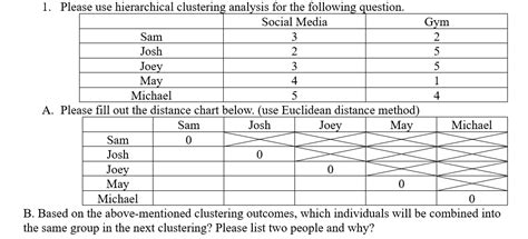 B Based On The Above Mentioned Clustering Outcomes Chegg Com