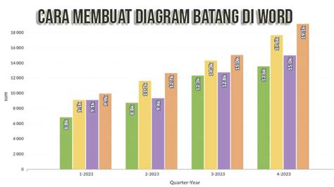 cara membuat diagram batang di word ternyata mudah banget sumberin