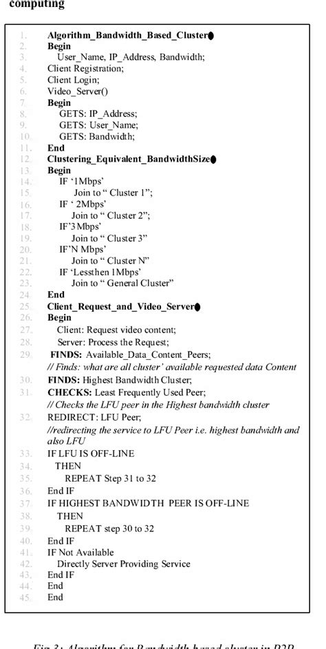 Figure 3 From An Efficient Technique For Video Content Managing In Peer To Peer Computing Using