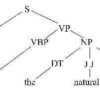 The Structure Of Syntax Tree Download Scientific Diagram