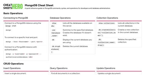 Mongodb Cheat Sheet Cheatsheet Cheat Sheets Hero