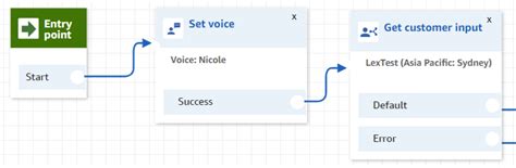 Advanced Conversational Ai With Amazon Connect And Cognigy