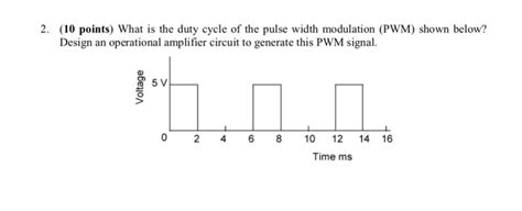 Solved Points What Is The Duty Cycle Of The Pulse Chegg