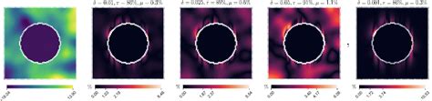 figure 2 from compact poisson filters for fast fluid simulation