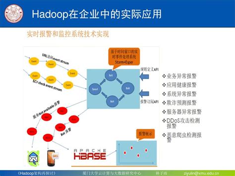 为教师开展大数据课程教学提供全方位、一站式服务 Ppt Download
