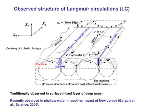 Ppt Large Eddy Simulation Of Langmuir Circulation In Shallow Water