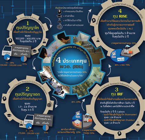 Thailand Organic And Printed Electronics Innovation Center Topic 💡ขอเชิญชวนทุกท่าน ร่วมฟังการ