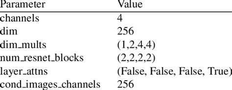 UNet Parameters We Provide Parameters For Our UNet Download Scientific Diagram