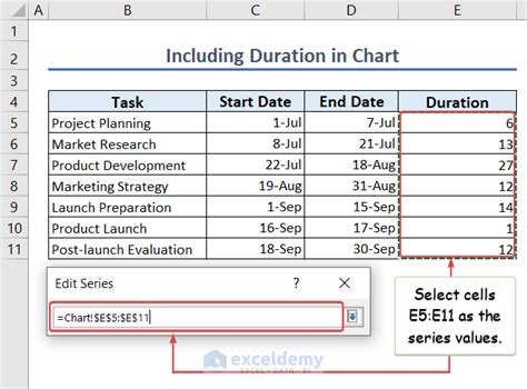 How To Create And Customize A Gantt Chart In Excel Exceldemy