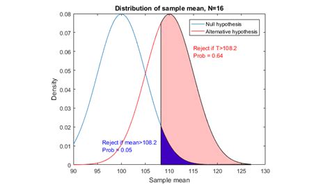 Statistics And Machine Learning Toolbox
