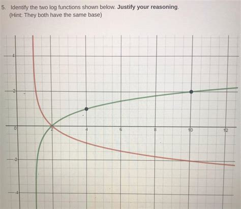 Solved 5 Identify The Two Log Functions Shown Below Chegg Com