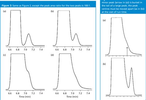 Hplc Tailing Problem At Tracy Benedetti Blog