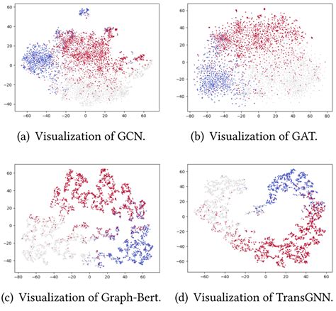 论文 Transgnn：transformer和gnn可以互相帮助吗？ 智源社区