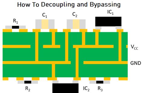 Pcb Layout Guidelines For Decoupling And Bypassing Capacitors Onelectrontech