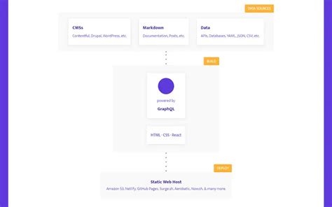 15 Best Free Css Flowcharts In 2025
