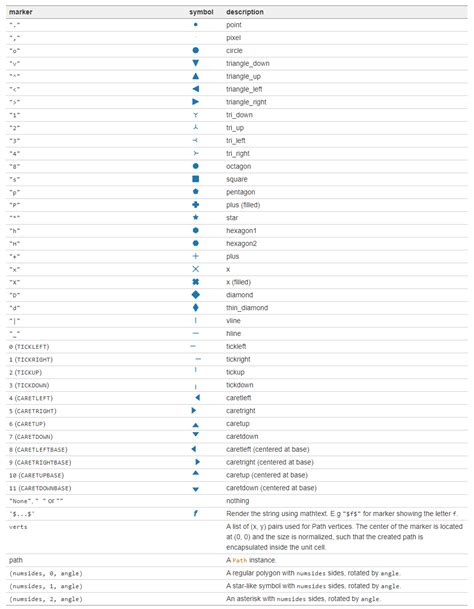 前置机器学习五 分钟掌握常用Matplotlib用法 CAIYONGJI S BLOG