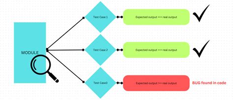 Beginners Guide For Writing Unit Test Cases With Jest Framework
