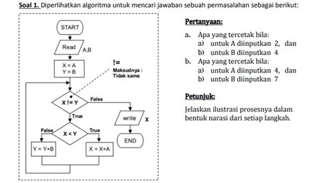 Contoh Soal Algoritma Dan Flowchart Beserta Jawabannya ID Aplikasi