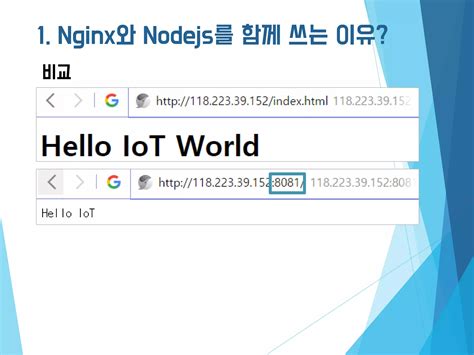 Internship Backend Ppt