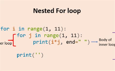 python tutorial list comprehensions with multiple for loops nested for