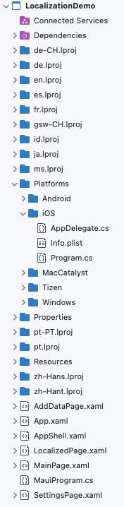 Iosmac Catalyst Image Localization · Issue 16734 · Dotnetmaui · Github