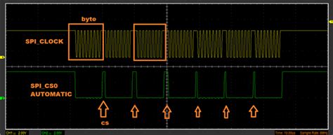 Talk Spi To Eeprom With Hercules Launchpad Hero Element14 Community