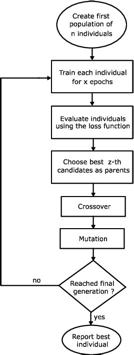 Figure 11 From On Chip Fully Reconfigurable Artificial Neural Network In 16 Nm Finfet For