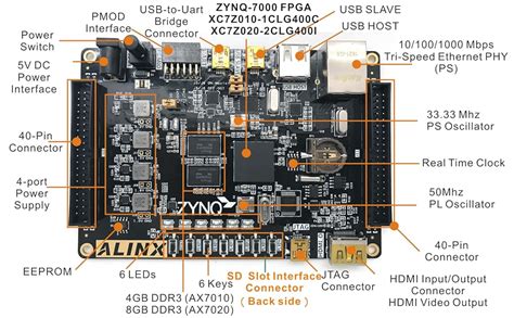 ALINX AX Zynq SoC XC Z FPGA Development Board Amazon Ca Electronics