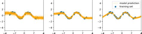 Figure 1 From Stochastic Neural Networks With Infinite Width Are