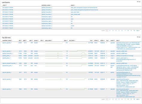 Github Outcoldmandocker Stats Splunk Splunk Light With Docker