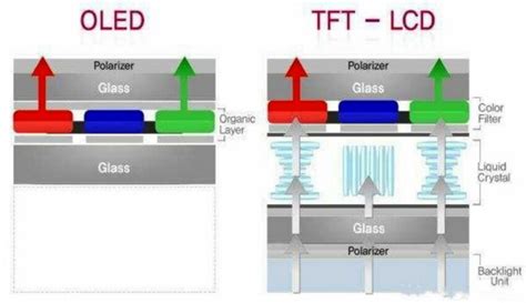 How Does A Si Tft Lcd Display Compare To Other Types Of Displays Kelai