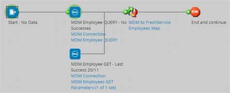 Question Why Does My Mdm Query Return No Results Boomi Community