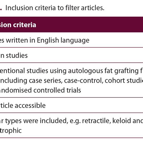 Inclusion Criteria To Filter Articles Download Scientific Diagram