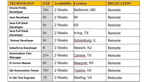 avinash emmanuel on linkedin oracleplsql javadeveloper dotnetdeveloper qaautomation…
