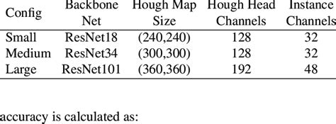 Different Configurations Of Houghlanenet For The Tusimple Dataset