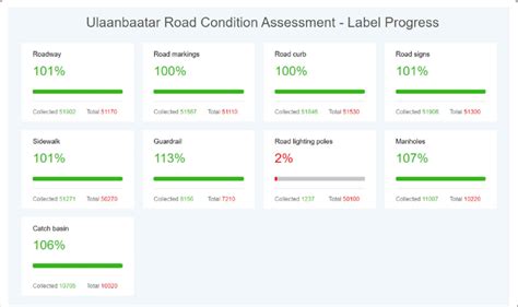 The Real Time Monitoring Website For Labeling Process Download