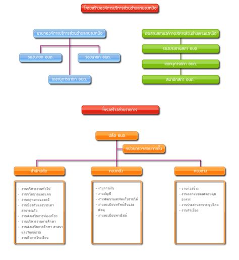 องค์การบริหารส่วนตำบล หนองหม้อ อ ตาคลี จ นครสวรรค์ ยินดีต้อนรับ อบต หนองหม้อ